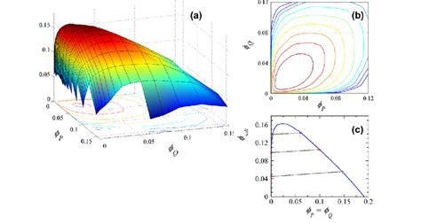 Phase Diagram For Polyelectrolyte Complexation Calculated Using The