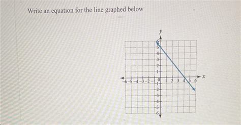 Solved Write An Equation For The Line Graphed Below
