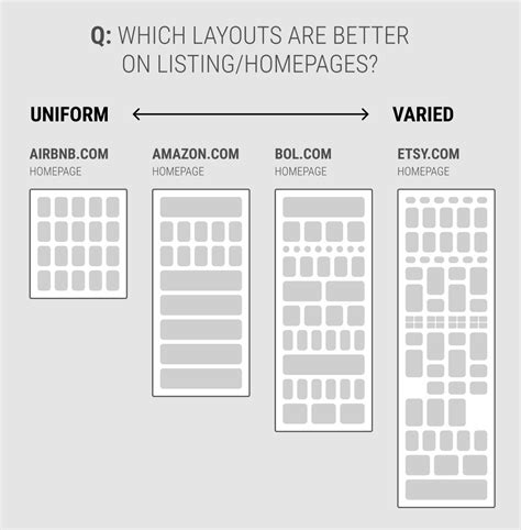 jakub linowski on linkedin experimentation layout ui replication