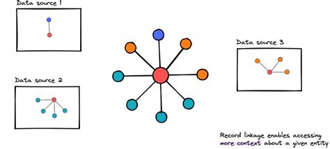 How To Automate Academic Paper Searches With Python — Part I By Zakaria Hamane Medium