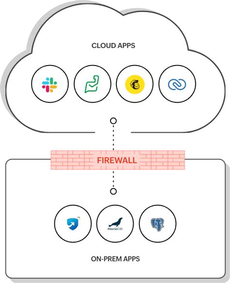 Zoho Flow Integration Platform For Automating Workflows