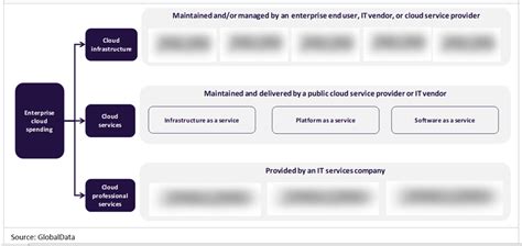 Cloud Computing In Banking Thematic Intelligence