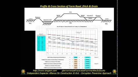Best Fit Slope By Excel Youtube