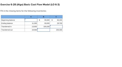 Solved Exercise Algo Basic Cost Flow Model LO Chegg