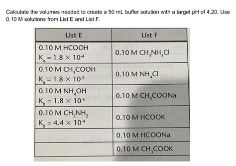 solved calculate the volumes needed to create a 50 ml buffer
