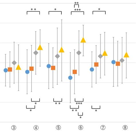 Result Of Sensory Evaluation By Questionnaire In The Experiment． Download Scientific Diagram