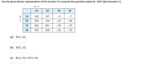 Solved Use The Given Tabular Representation Of The Function