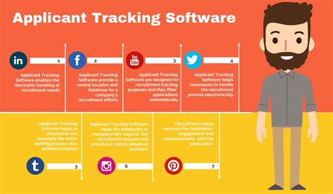 How To Choose The Best Applicant Tracking System