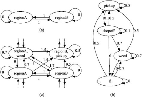 Figure 1 From High Level Collaborative Task Planning Grammar And