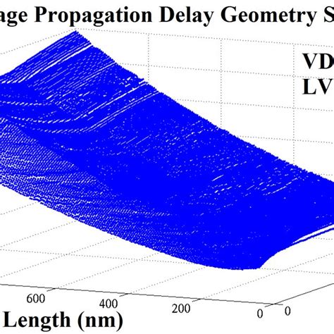 Simulated Gate Capacitance Geometric Sweep Download Scientific Diagram