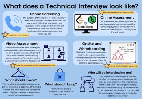 Meerub Michael On Linkedin Fridaythoughts Technicalinterview
