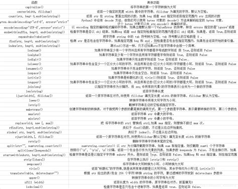 Python基本数据类型——string（字符串）在python中string表示的数据类型是 Csdn博客