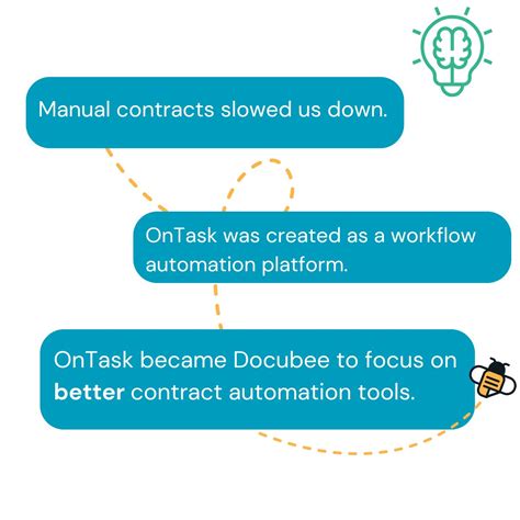 docubee on linkedin nationalinventorsmonth