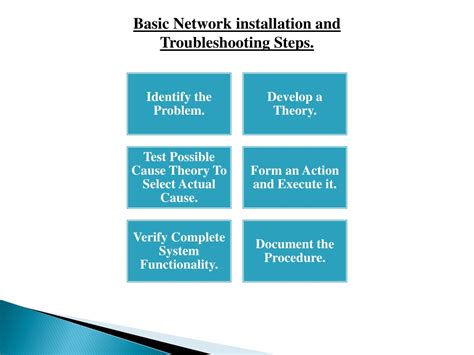 PPT A Guide To Network Troubleshooting PowerPoint Presentation Free Download ID 11625413