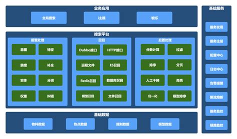 Elasticsearch应用 Parkdifferent 博客园