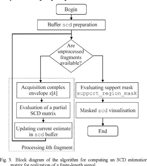 figure 3 from software analyzer of spectral correlation functions using
