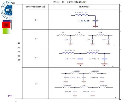 lc低通滤波器设计 巴特沃斯低通滤波器归一化 word文档在线阅读与下载 无忧文档