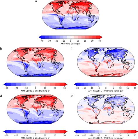 Figure 8 From The Eﬀect Of Coupling Between Clubb Turbulence Scheme And Surface Momentum ﬂux On