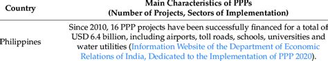 global statistics on the implementation of ppp projects download