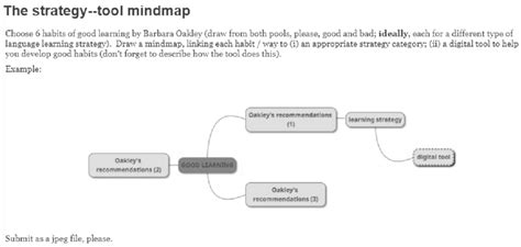 the mind mapping task download scientific diagram