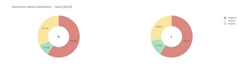 Github Alejo1630whatsappchatanalysis A Jupyter Notebook With The