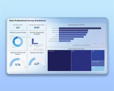 Aditya Singh On Linkedin Powerbi Datavisualization Learningjourney