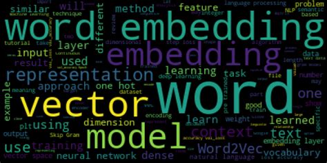 quickly generate word cloud python module wordcloud clay technology