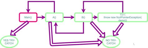 cách sử dụng throw và throws trong java deft blog