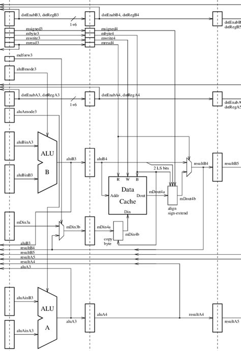 Stages 3 4 And 5 Of The Pipeline Download Scientific Diagram