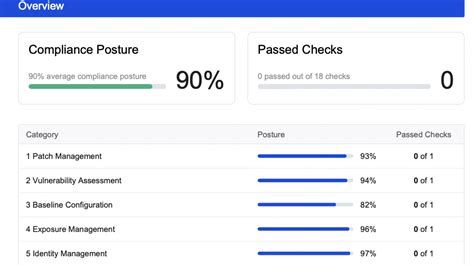 Mitre Attack Framework Tactics Techniques And More Wiz