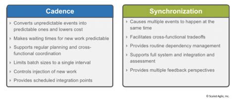 Principle 7 Apply Cadence Synchronize With Cross Domain Planning Diagram Quizlet