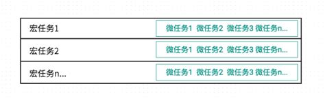 javascript 8张图帮你一步步看清 async await 和 promise 的执行顺序 前端进阶