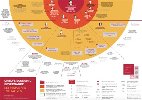 Design And Visualizations James Gethyn Evans