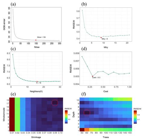 Forests Free Full Text Mapping The Forest Height By Fusion Of Icesat 2 And Multi Source