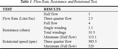 Figure From Design And Construction Of A Mini Hydro Turbine Model Semantic Scholar