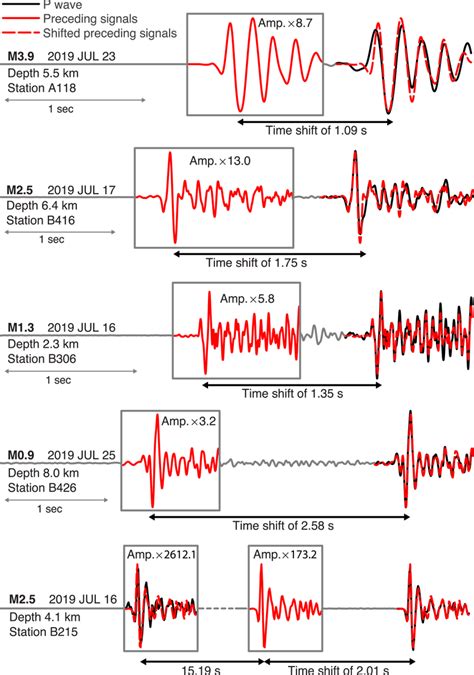 Earthquake P Waves