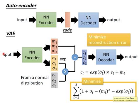 [魔法陣系列] autoencoder 之術式解析 it 邦幫忙 一起幫忙解決難題，拯救 it 人的一天