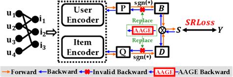 Figure 1 From Optimizing Recall In Deep Graph Hashing Framework For