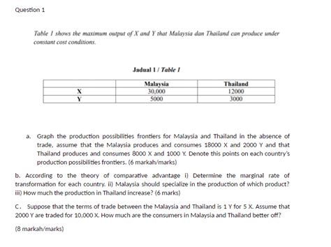 solved question 1 table 1 shows the maximum output of x and