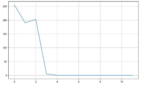 Pythonopencv笔记（二十七）：反投影图像 Csdn博客