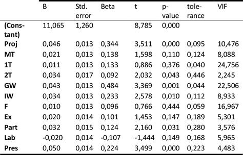 Table 1 From Repositório Iscte Iul Semantic Scholar