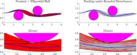 fast and robust trajectory optimization jay guthrie