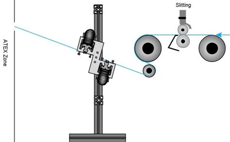 Meech Installation Inline Vacclean Pre Atex