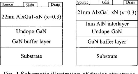 Figure 1 From Numerical Simulation Of Alxga1 Xnalngan Hemt Semantic Scholar
