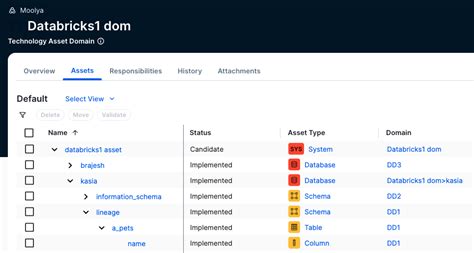 Ways To Work With Databricks