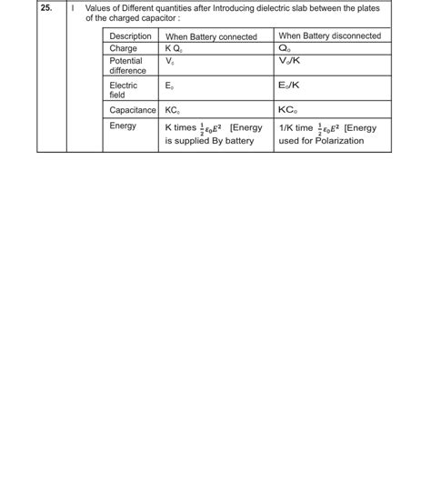 SOLUTION Class 12 Physics Formula Sheet Studypool