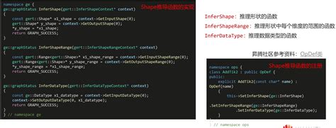 【2023 · cann训练营第一季】——ascend c算子开发入门——第三次课（动态shape的实现、ut、算子部署及st） 云社区 华为云