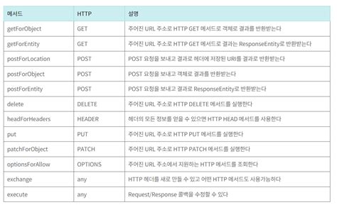 Spring Boot Resttemplate 1