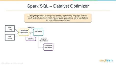 Spark Sql Tutorial Spark Sql Using Scala Apache Spark Tutorial For