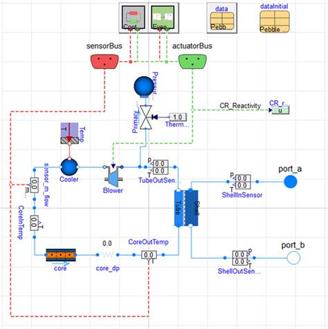 Dymola‐based Model Of A Simplified Htgr Download Scientific Diagram